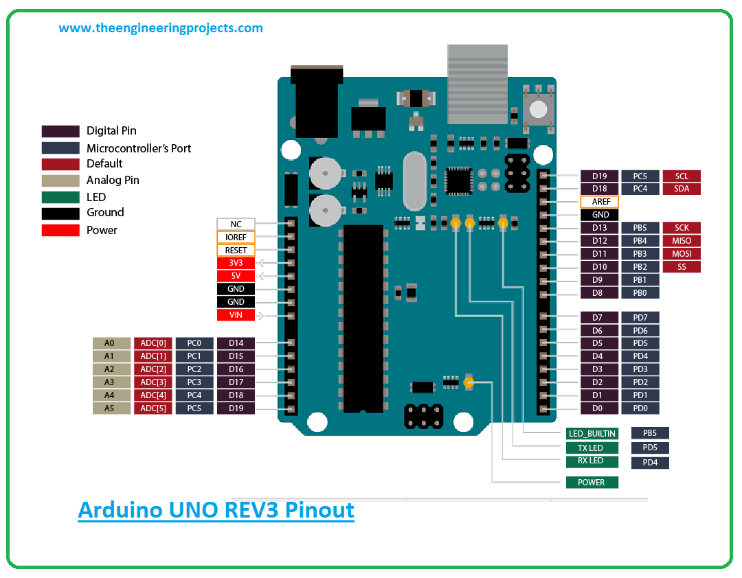 Arduino UNO R3 - Automorph